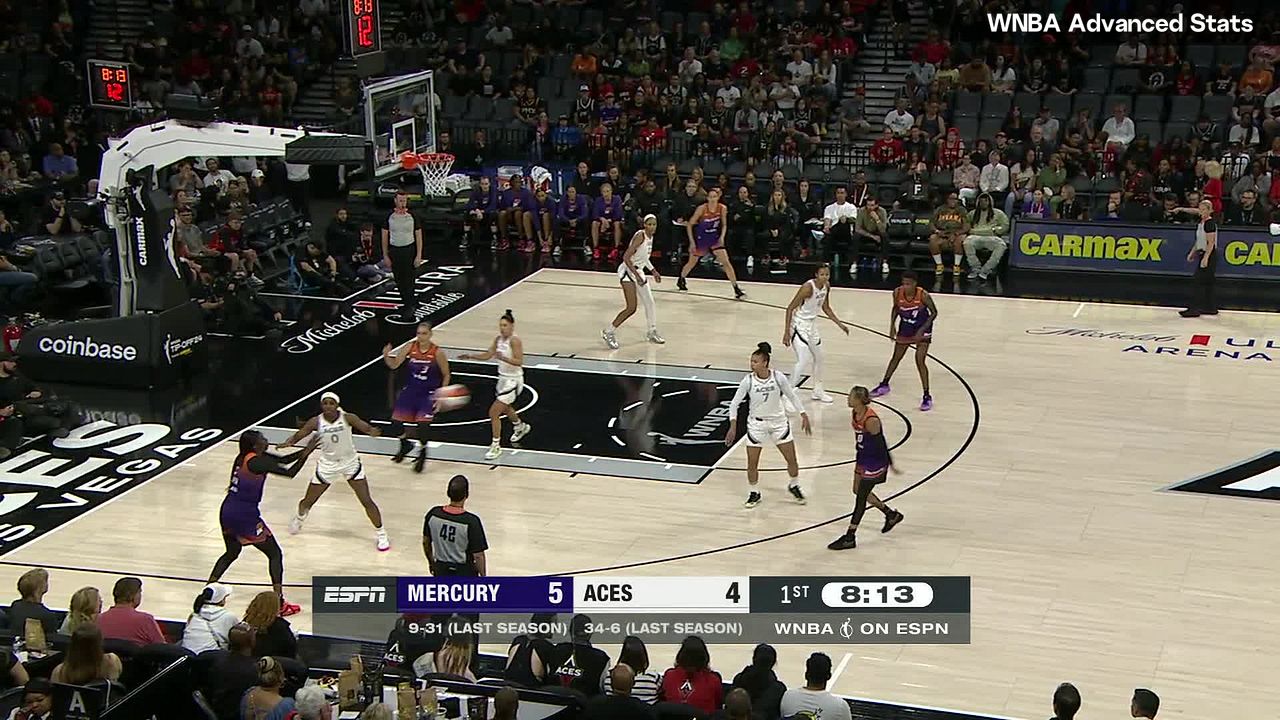 WNBA Stats | Wilson REBOUND (Off:0 Def:1)