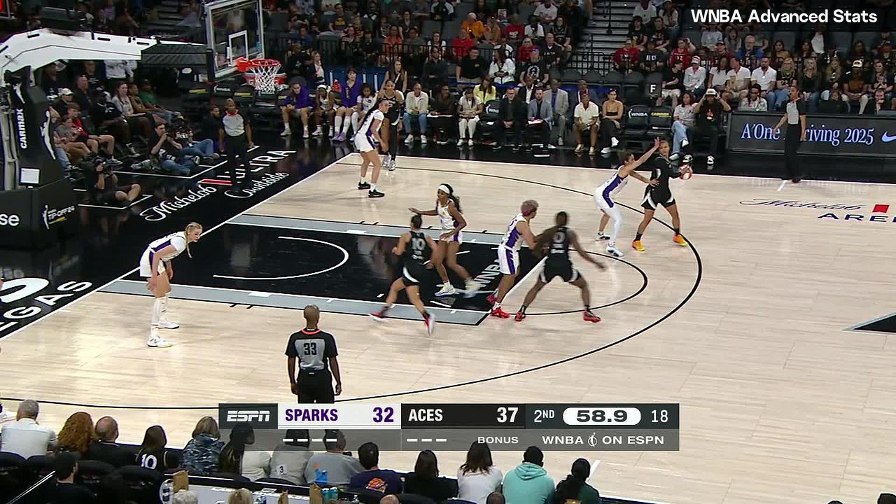 WNBA Stats | Wilson 25' 3PT Jump Shot (8 PTS) (Young 7 AST)