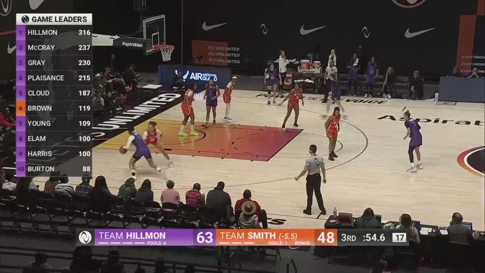 Athletes Unlimited: Naz Hillmon puts up a 23/13 double-double vs. Team ...